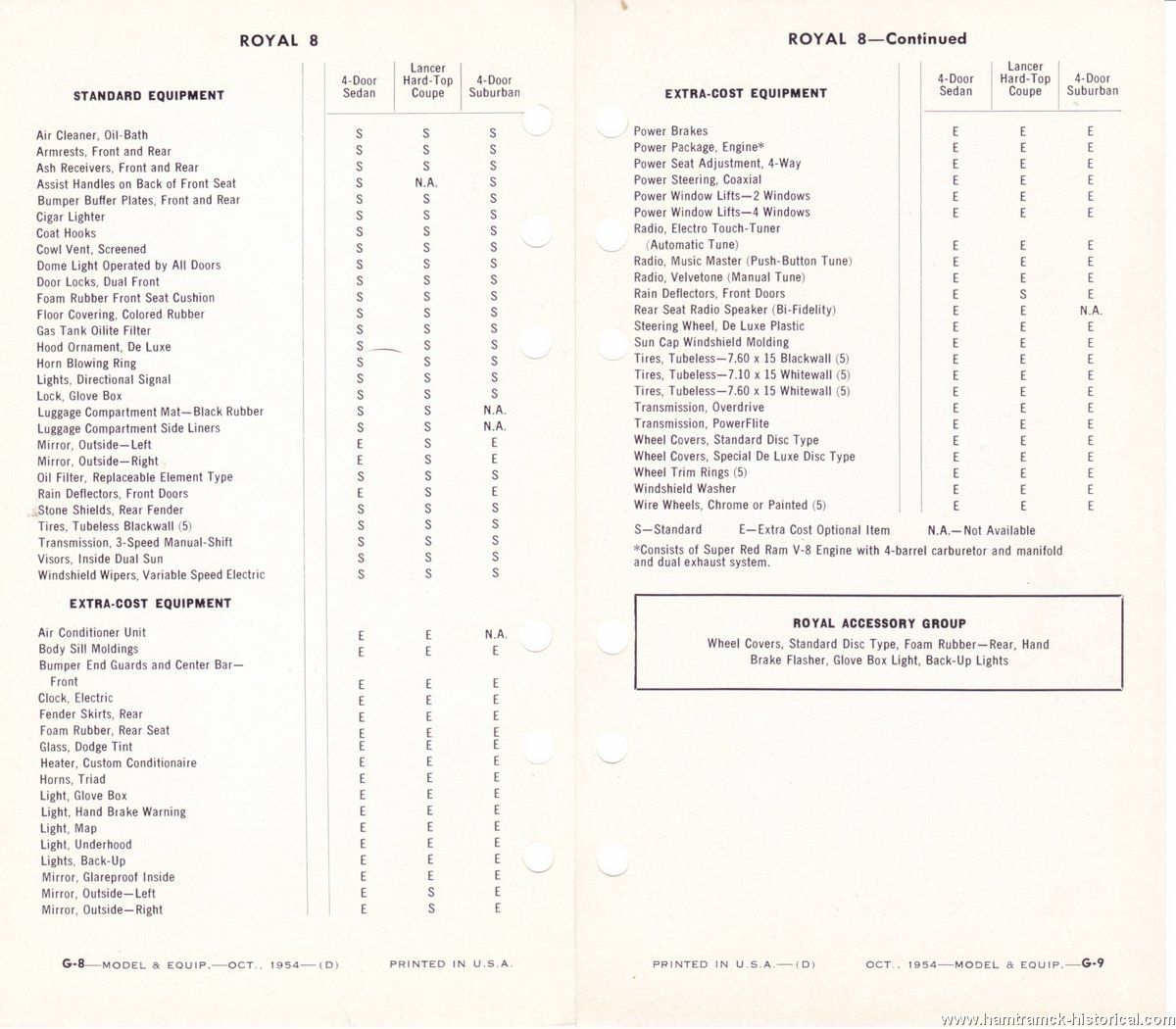 The 1970 Hamtramck Registry - 1955 Dodge Dealership Data Book - Models ...