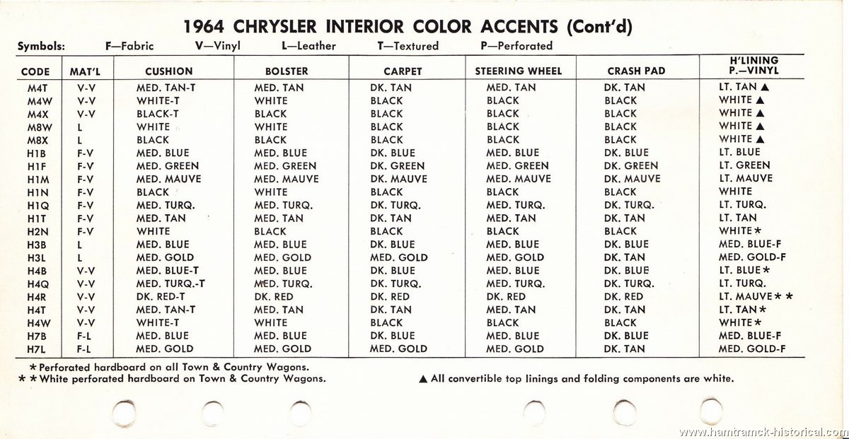 The 1970 Hamtramck Registry - 1964 Chrysler Color & Trim Book