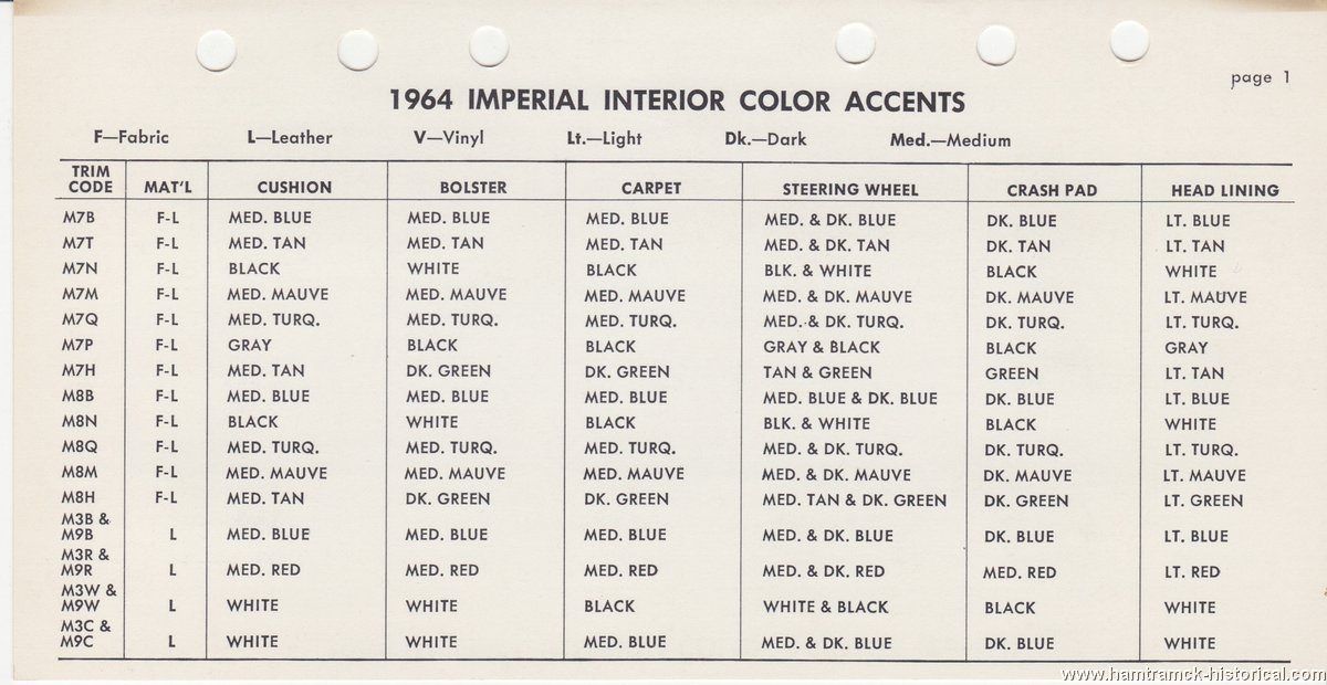 The 1970 Hamtramck Registry - 1964 Imperial Color & Trim Book