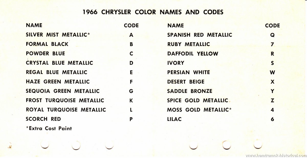 The 1970 Hamtramck Registry - 1966 Chrysler Color & Trim Book - Paint ...