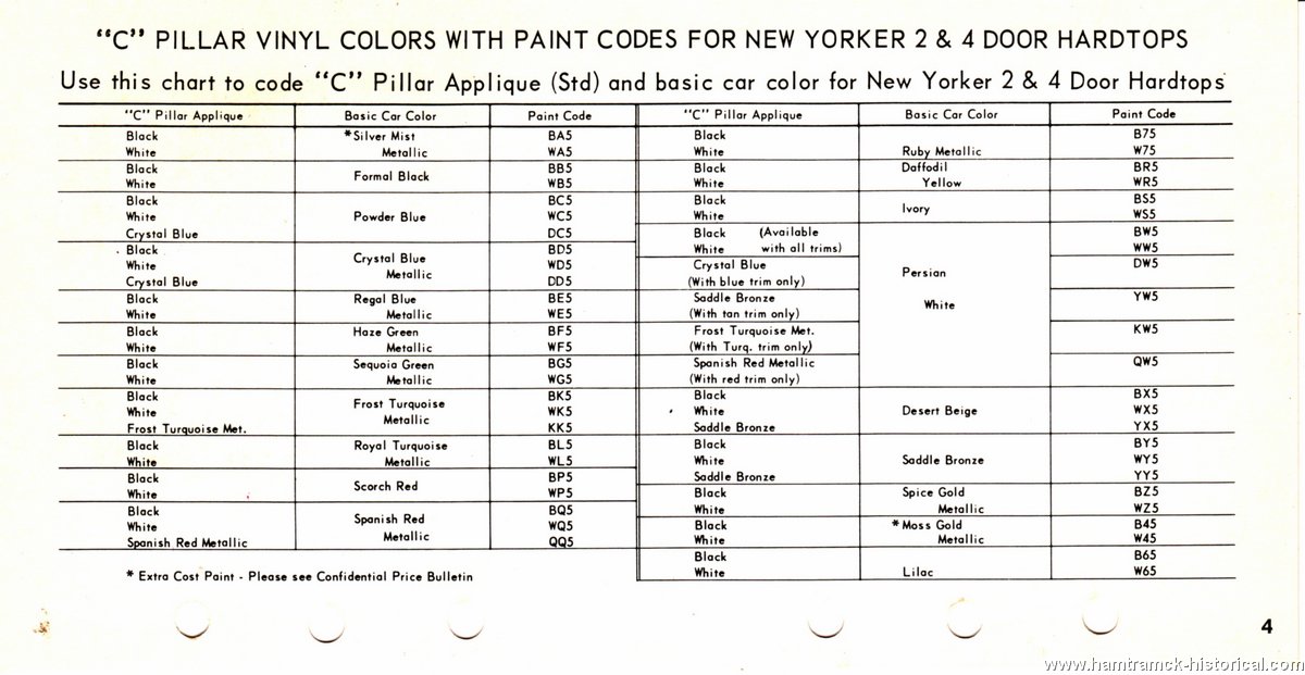 The 1970 Hamtramck Registry - 1966 Chrysler Color & Trim Book - Paint ...